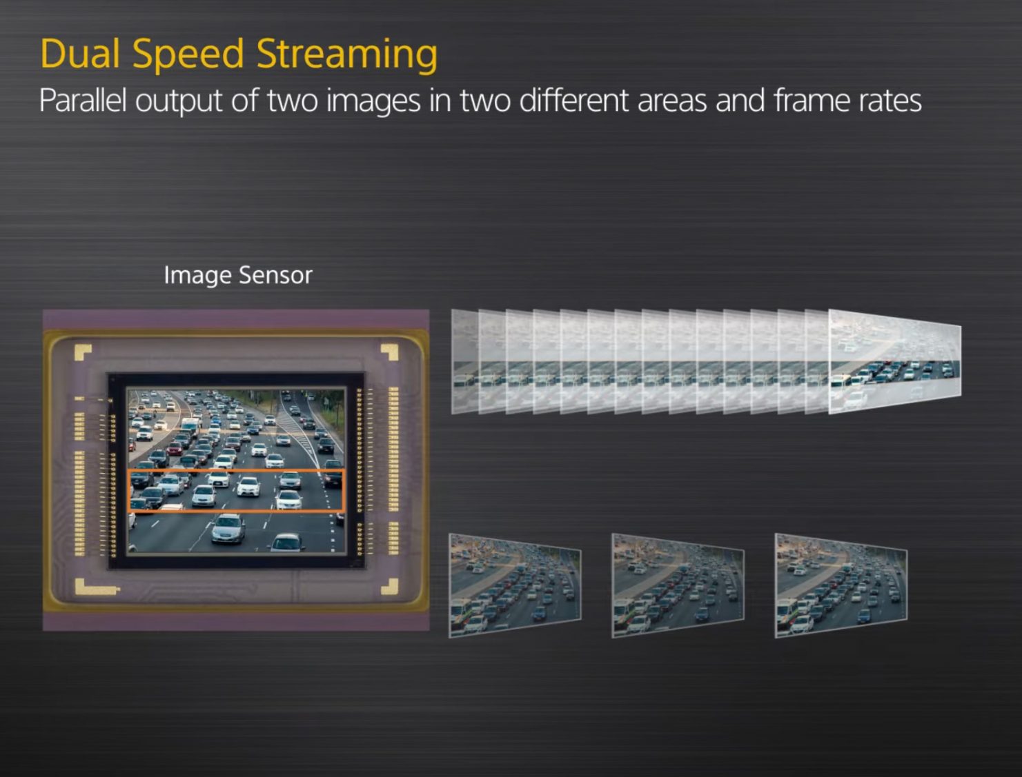 Dual Speed Streaming Function (Output dual data from an image sensor ...