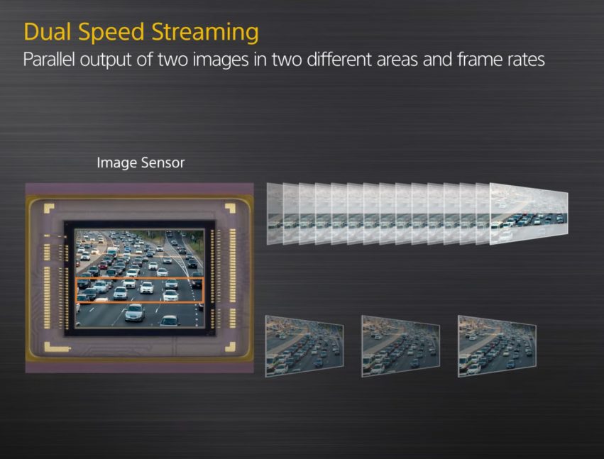 Dual Speed Streaming Function (Output dual data from an image sensor ...